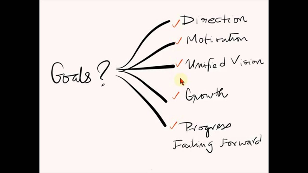 Setting Goals: Why We Set Goals - YouTube