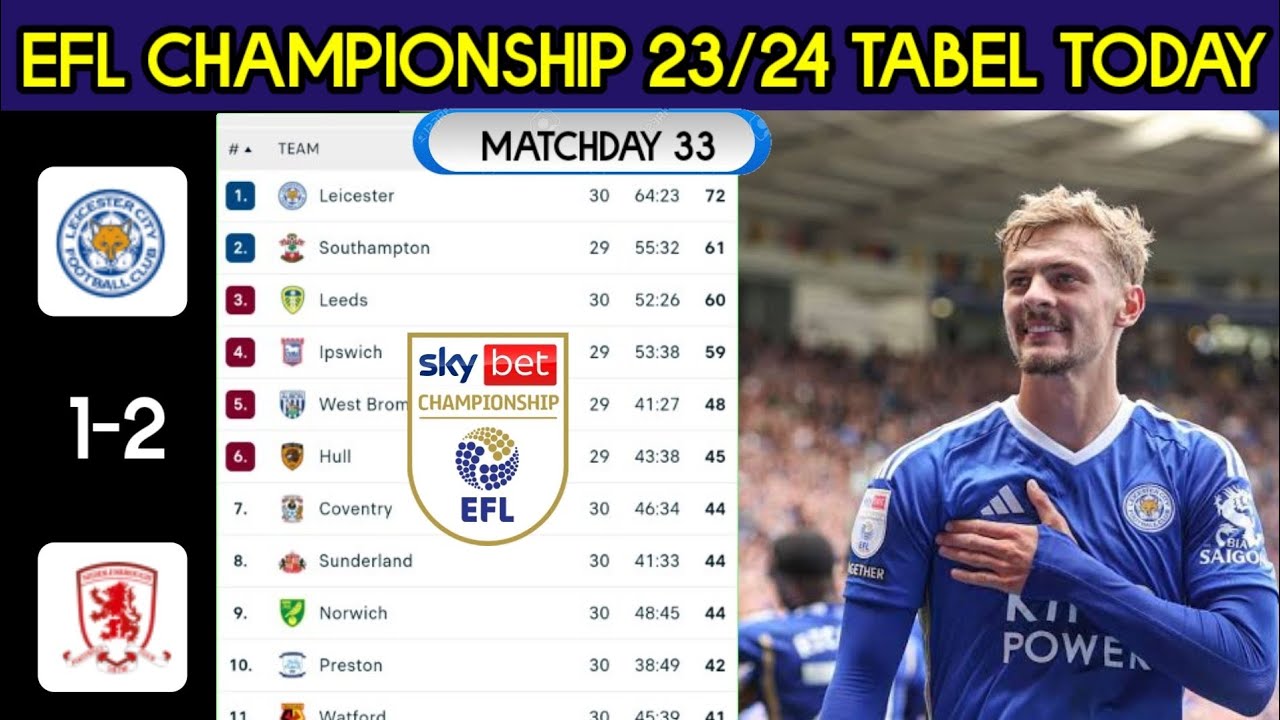 EFL CHAMPIONSHIP UPDATED TABLE AND STANDINGS TODAY GAMEWEEK 33 ¦ EFL ...