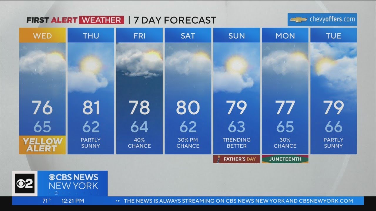 First Alert Weather: Yellow Alert for potentially severe afternoon ...