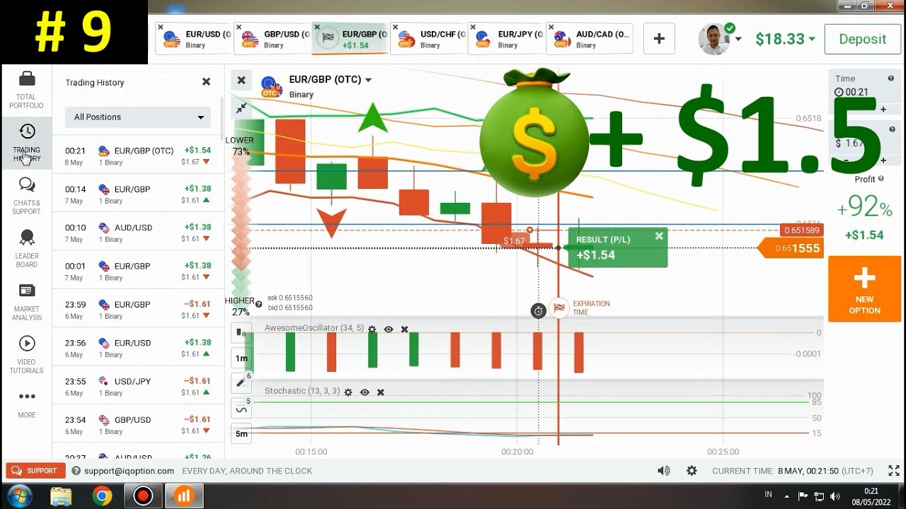 #9 Tips Trading di IQ Option : 5. Kuasai 1 strategi saja sampai expert ...