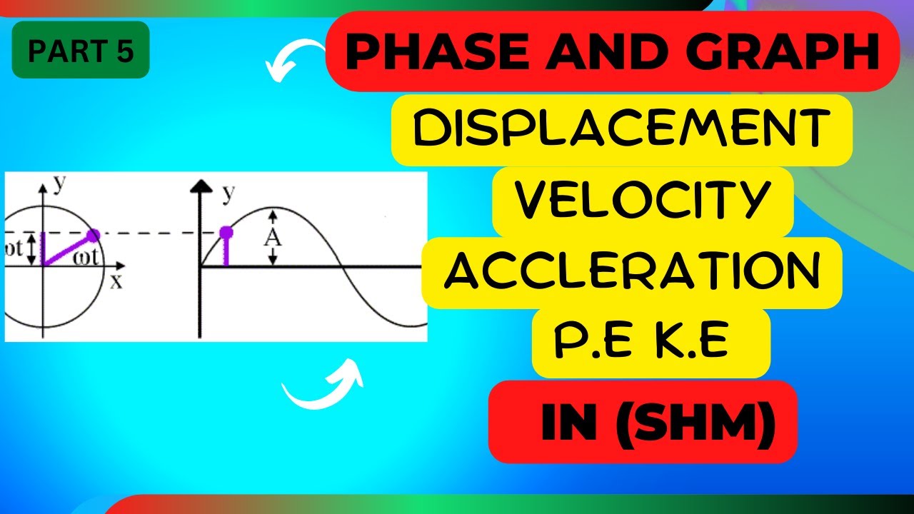Phase and graph in Simple Harmonic Motion ( SHM ) - class 11 ...