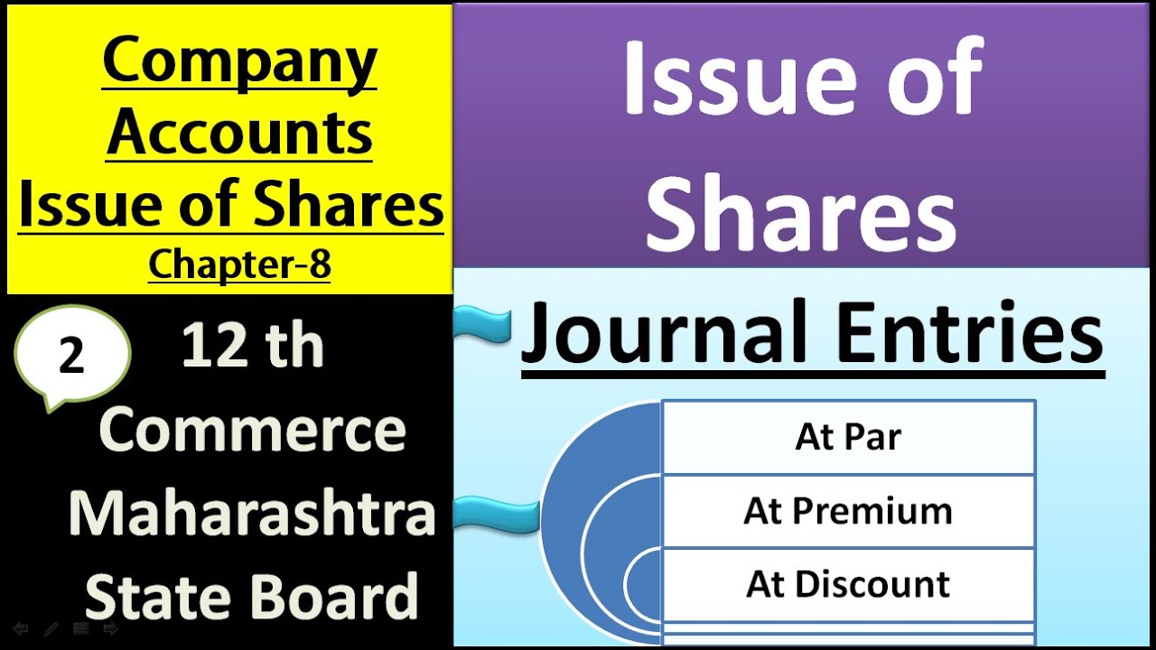#2│Company Accounts│Issue of Shares│Journal Entries│At Par, At Premium ...