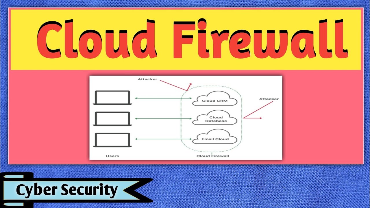 What is Cloud Firewall? | Cloud Firewall | Types of Firewall | Cyber Security - YouTube