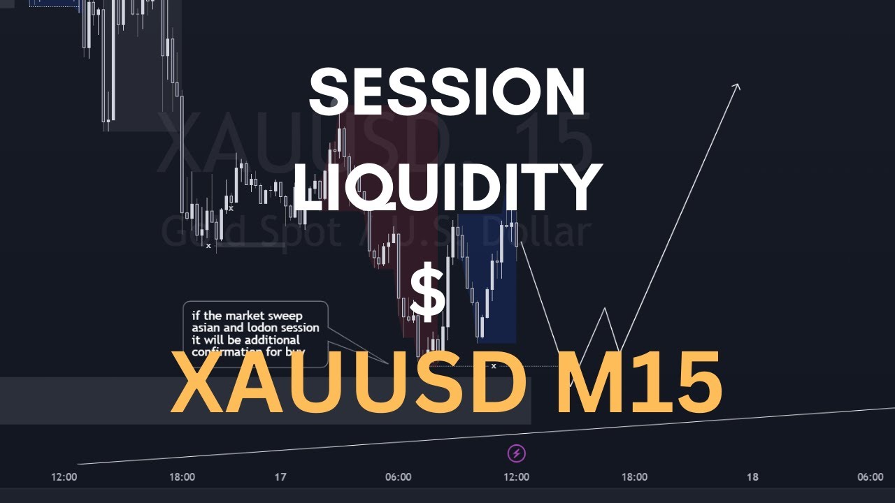 Gold Review_Session_Liquidity | SMART TRADER - YouTube