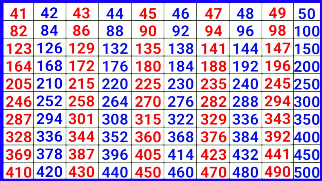 Pahada video 41 se 50 Tak hindi me. - YouTube