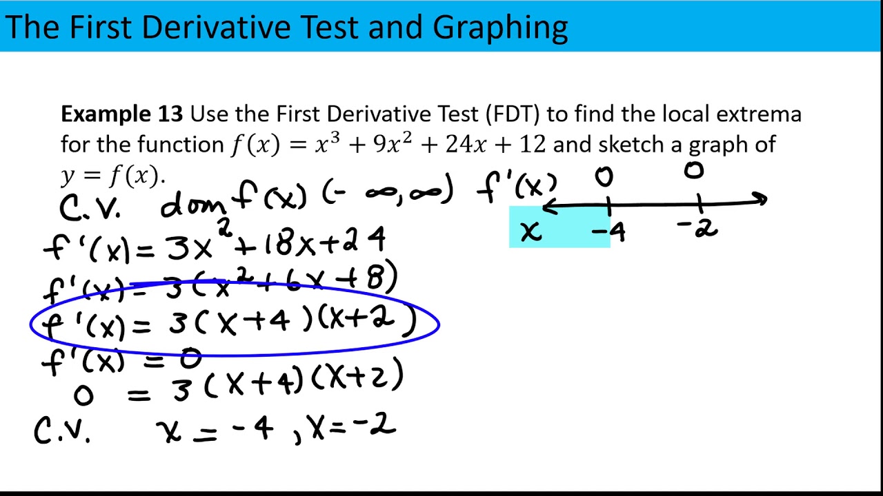 1190 Content The First Derivative Test and Graphing Pt 3 - YouTube