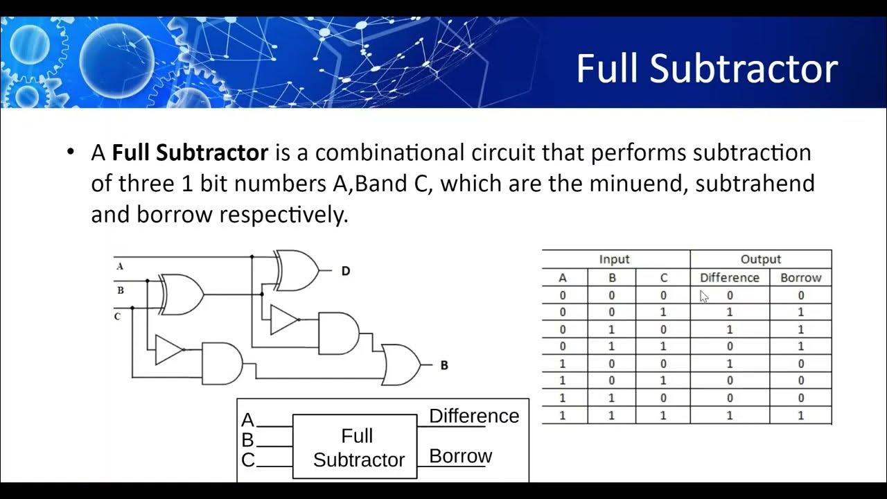 Subtractor, Half Subtractor, Full Subtractor, Creating Subtractors ...