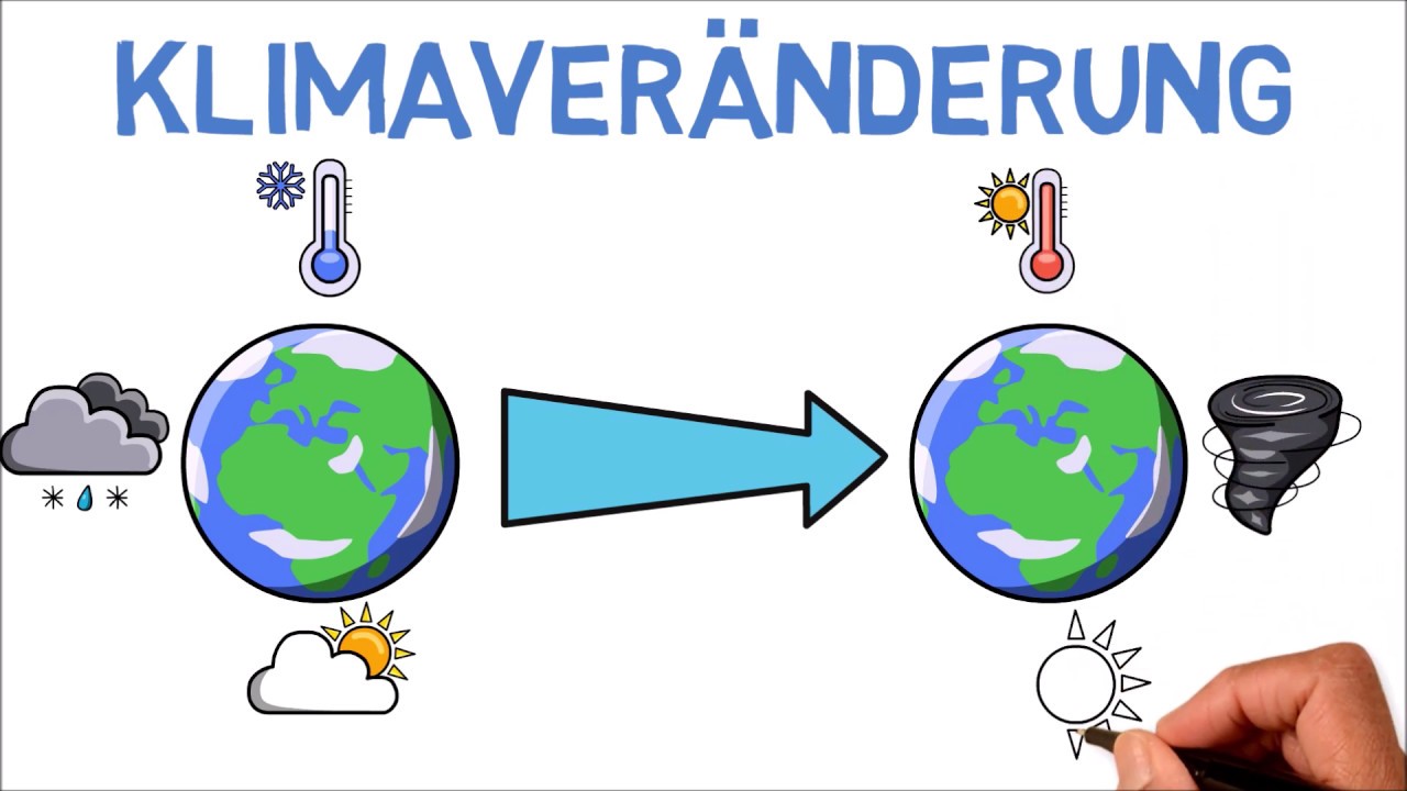 Klimaveränderung erklärt - YouTube