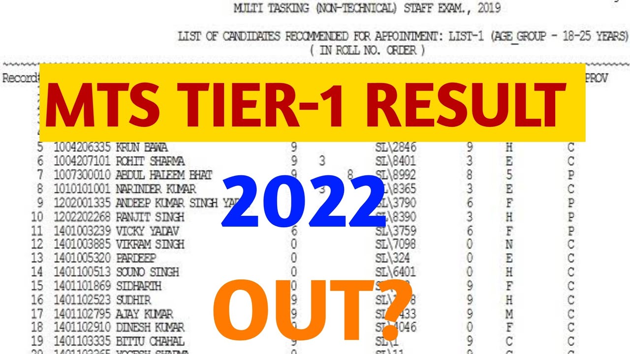 Good news😃 | ssc mts result 2022 |💪 ssc mts havildar result 2022 | ssc ...