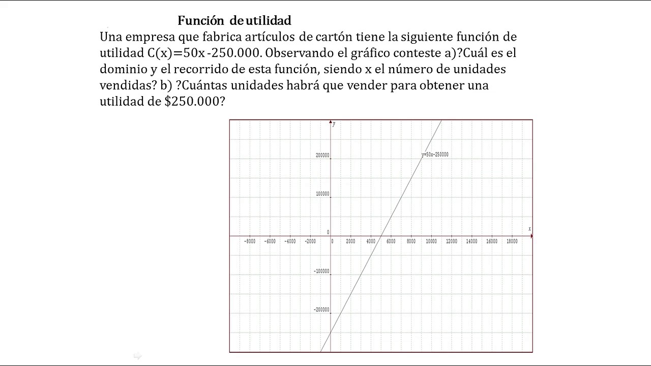 Función de utilidad - YouTube
