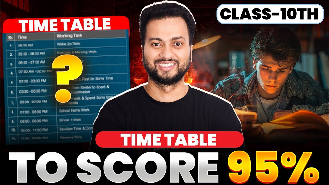 Free Videos - EasyLearning