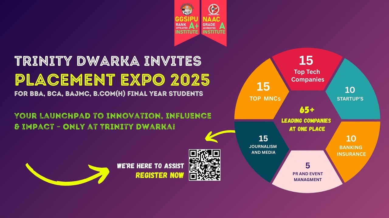 Top IPU Colleges for Placement in Delhi NCR | GGSIPU ADMISSION 2025 ...