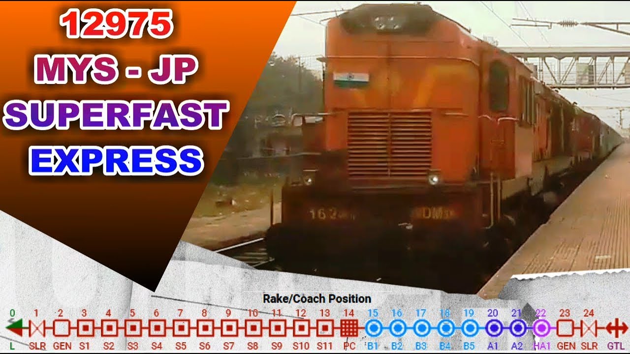 TRAIN NO 12975 MYS - JP MYSURU JAIPUR SUPERFAST EXPRESS AT A GLANCE ...