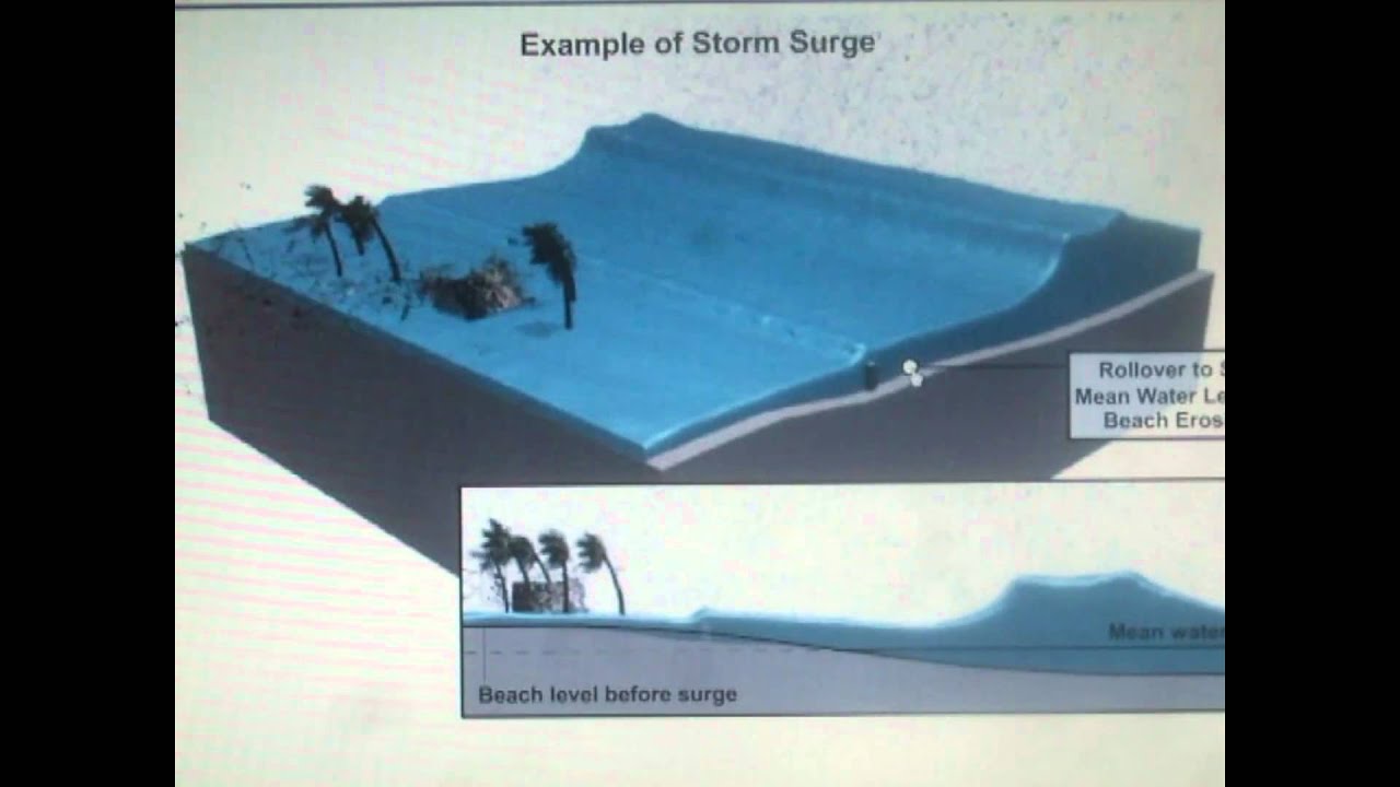 Storm Surge - YouTube