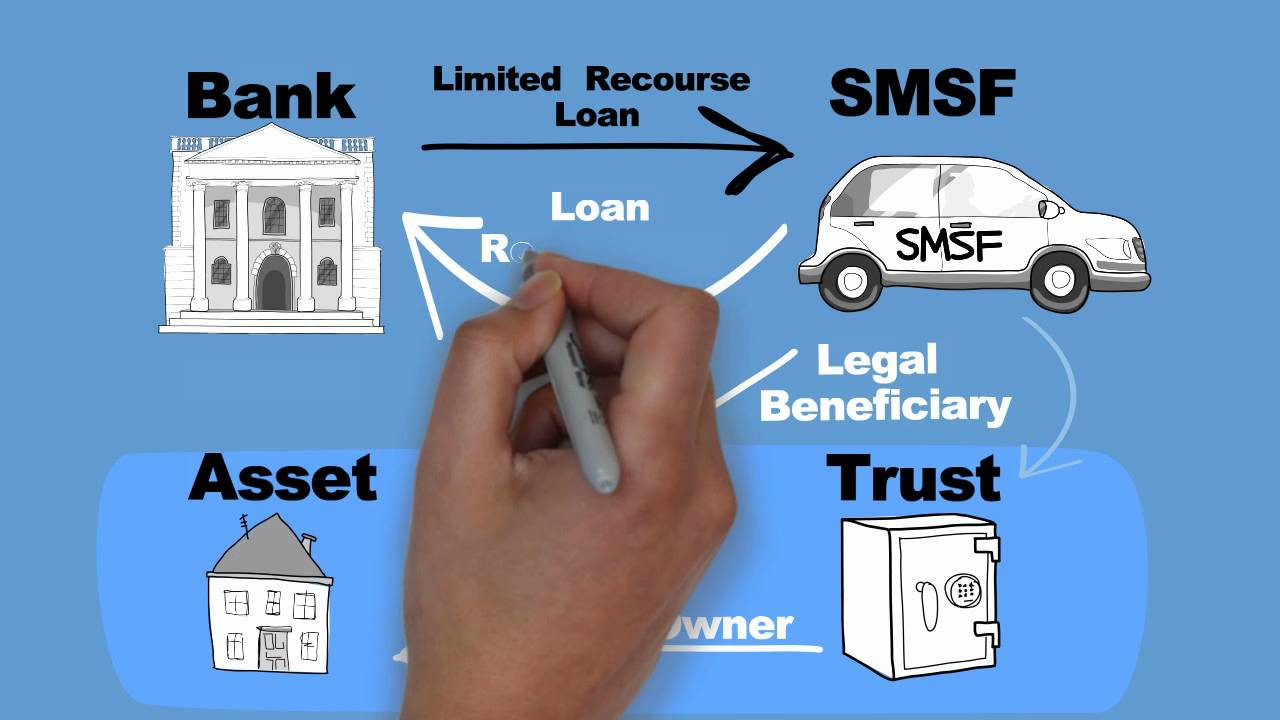 SMSF INTRODUCTION - YouTube
