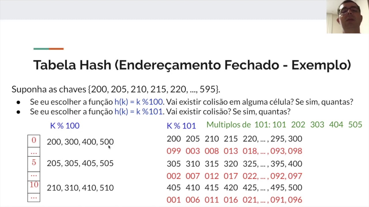 Tabela hash - endereçamento fechado (parte 2) - YouTube