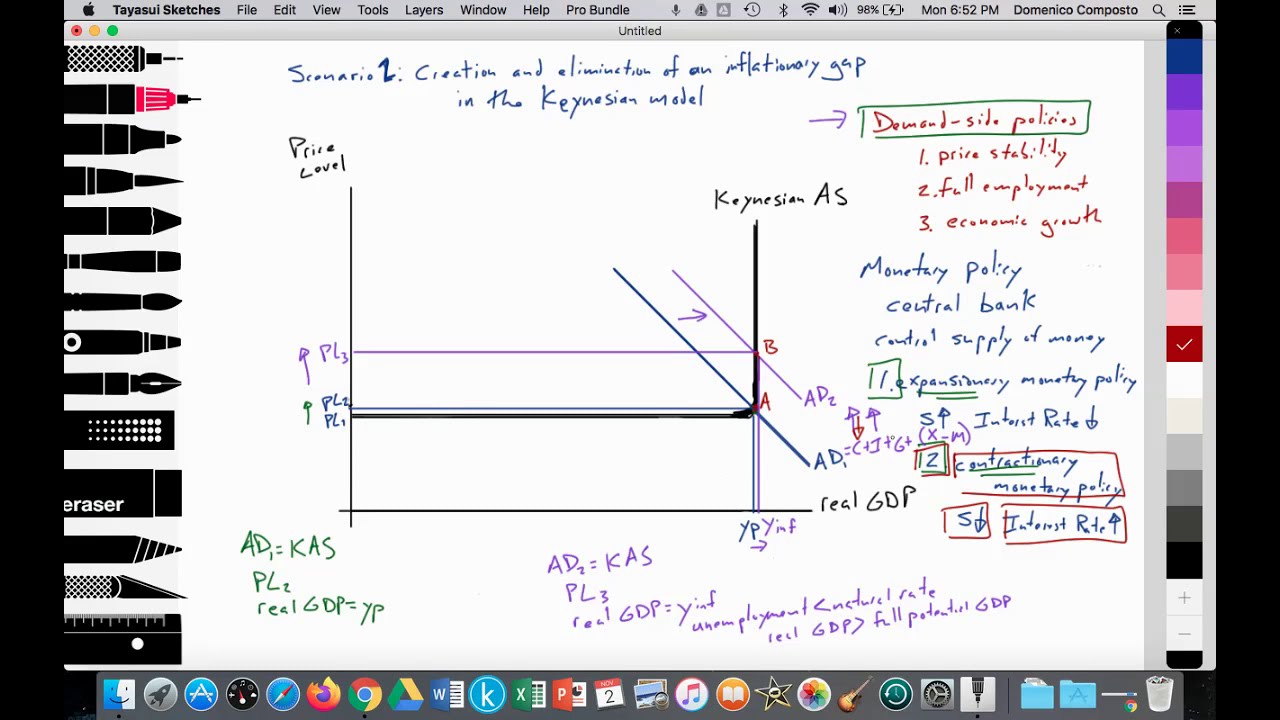 3.2-3.3(Macro)Creating/eliminating inflationary gap(Keynesian):Scenario ...
