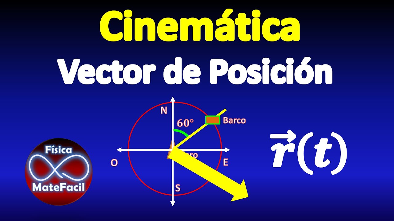 02. ¿Qué es un vector de posición? - YouTube