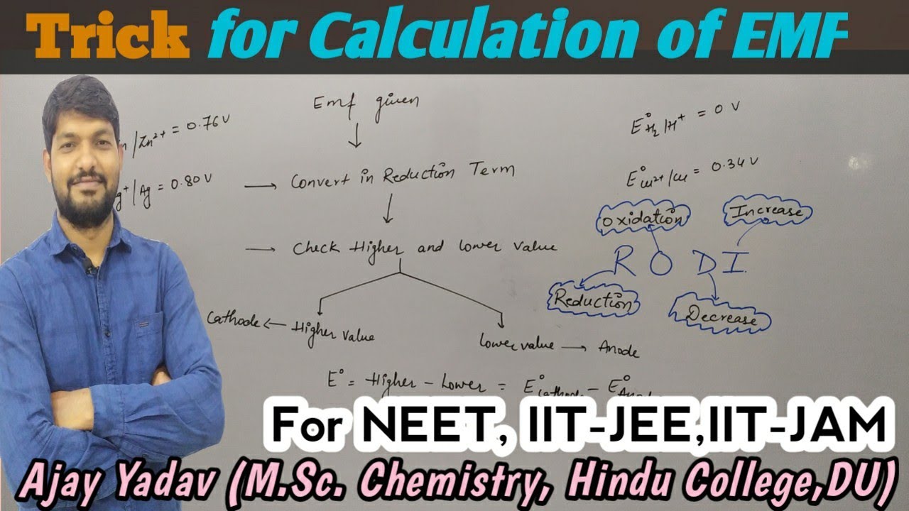 Trick to calculate EMF|Standard Emf Problem Trick|Electrochemistry ...