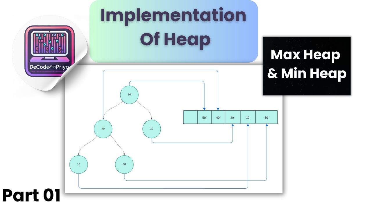 Master The Heap Data Structure In Dsa 🚀 Min And Max Heap Explained