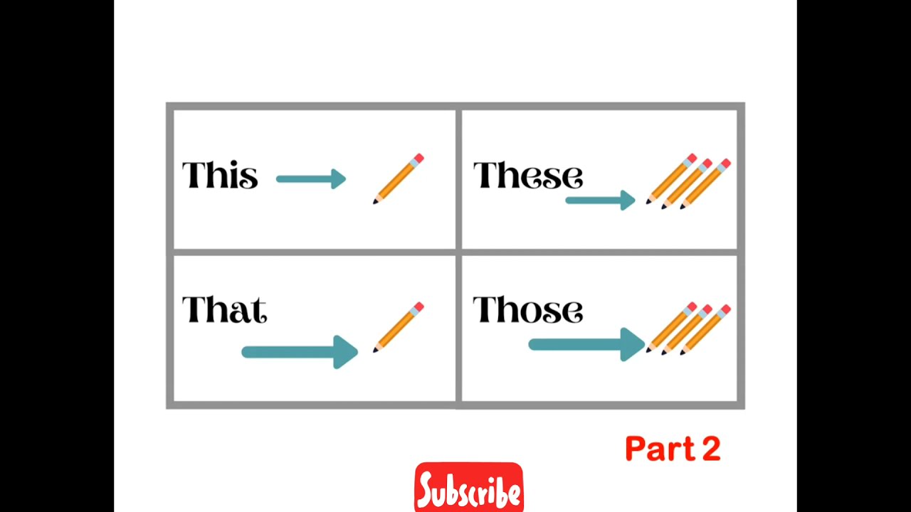 This,That,These and Those Quiz No.2 || Quiz for Kids || Concept Clear ...