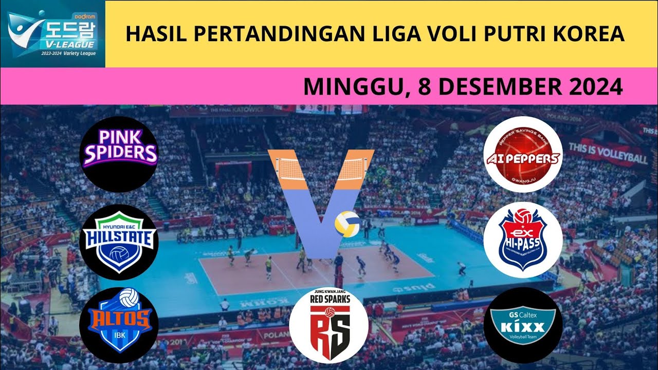 IBK Altos Tumbang~Hasil Pertandingan Bola Voli Korea. Hari Ini 2024. Hyundai hillstate vs ibk ...