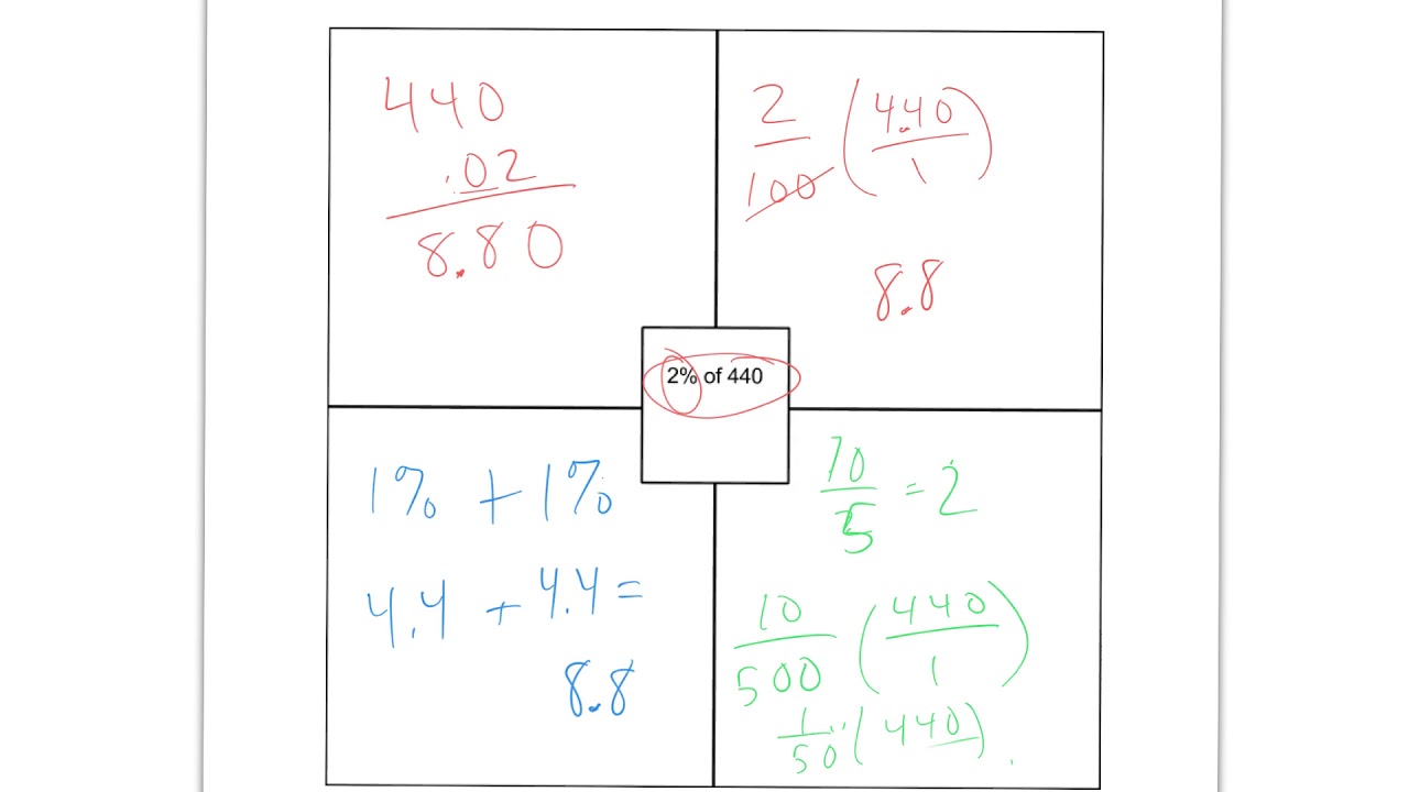 Four Ways To Solve YouTube Four Ways To Solve YouTube