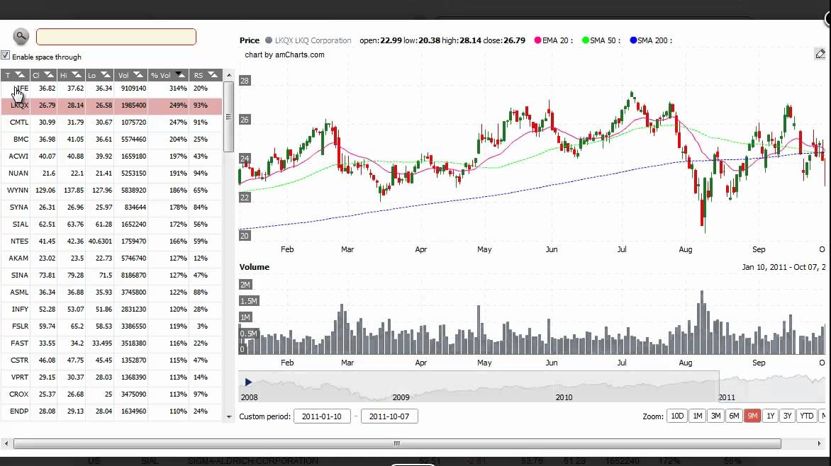 Profit in weak stock markets with our new "Short Scan" - YouTube