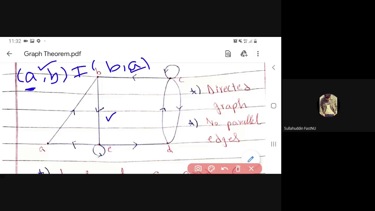 Simple Graph | Multiple Graph | Pseudograph | Directed Graph || Degrees ...