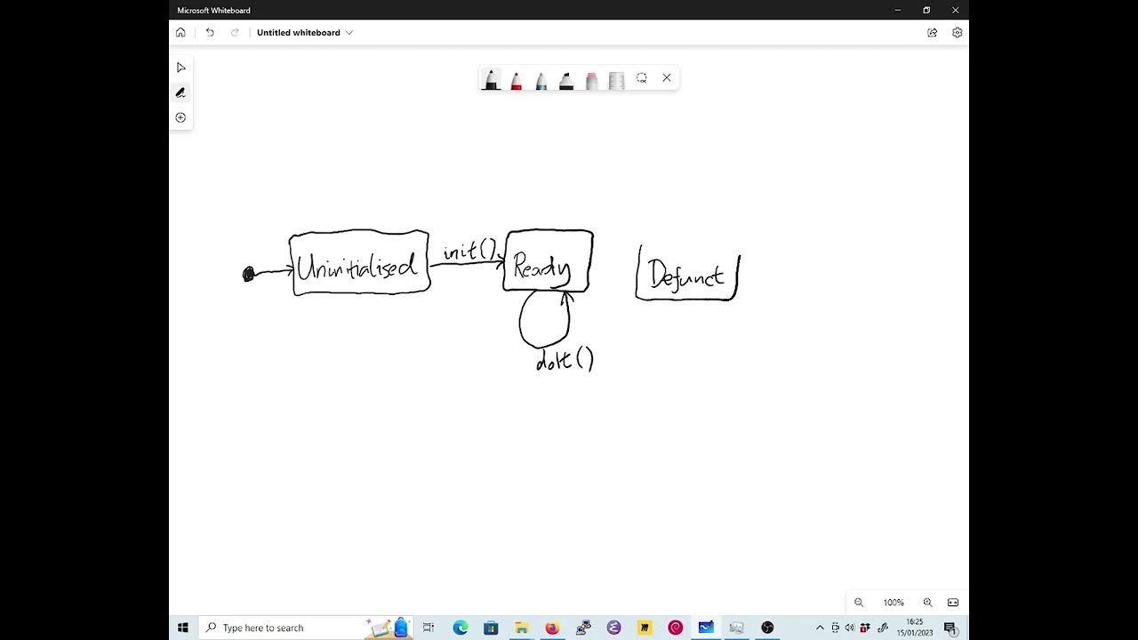 SDM: protocol state diagrams - YouTube