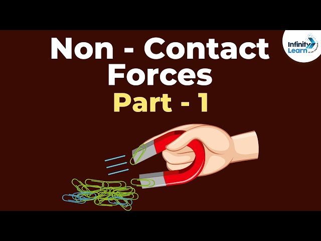 Example Of Non Contact Force