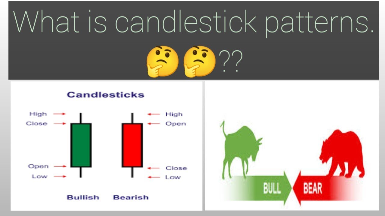 Basic Knowledge of Stock Market. Candlestick Pattern Part-13. # ...