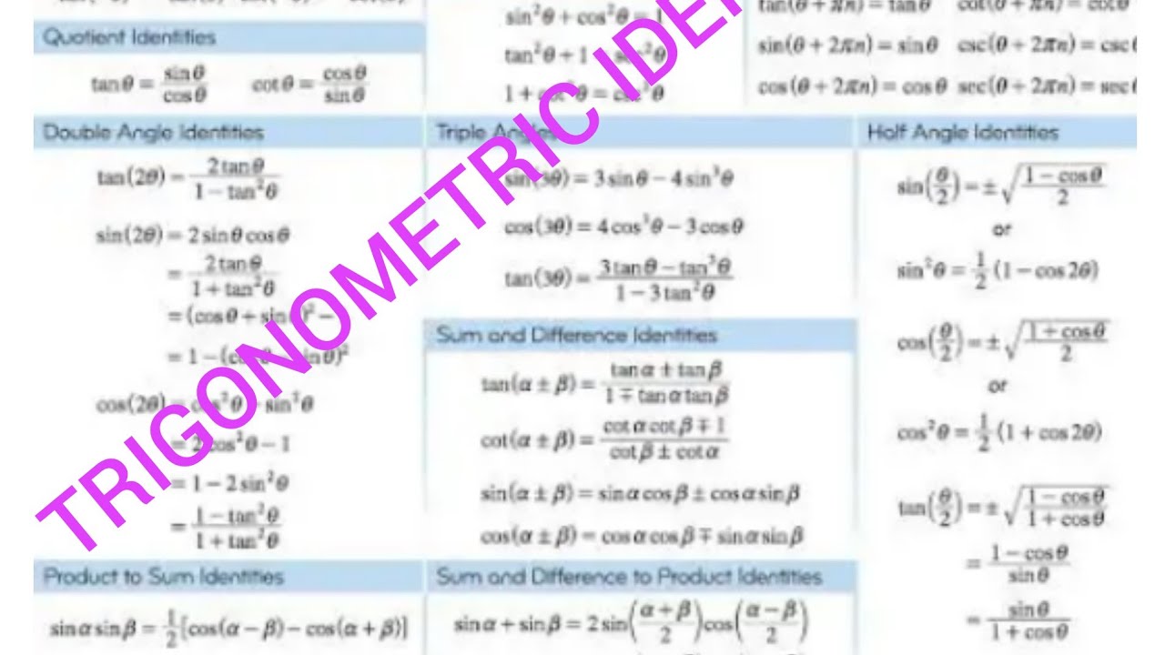 GREAT HEXAGON FOR TRIG IDENTITIES... Episode 3 - YouTube