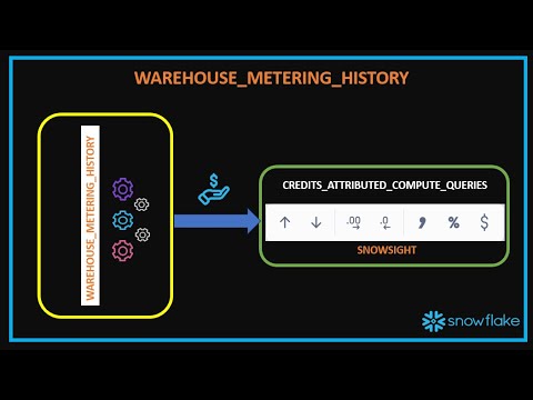 Snowflake FinOps: WAREHOUSE_METERING_HISTORY & Snowsight - YouTube