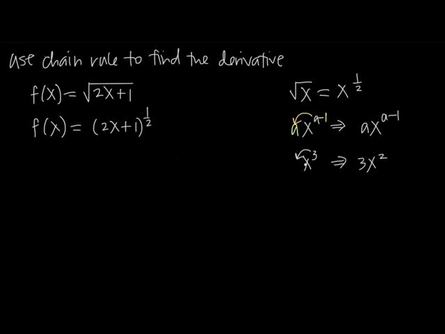 Chain Rule Formula Sheet
