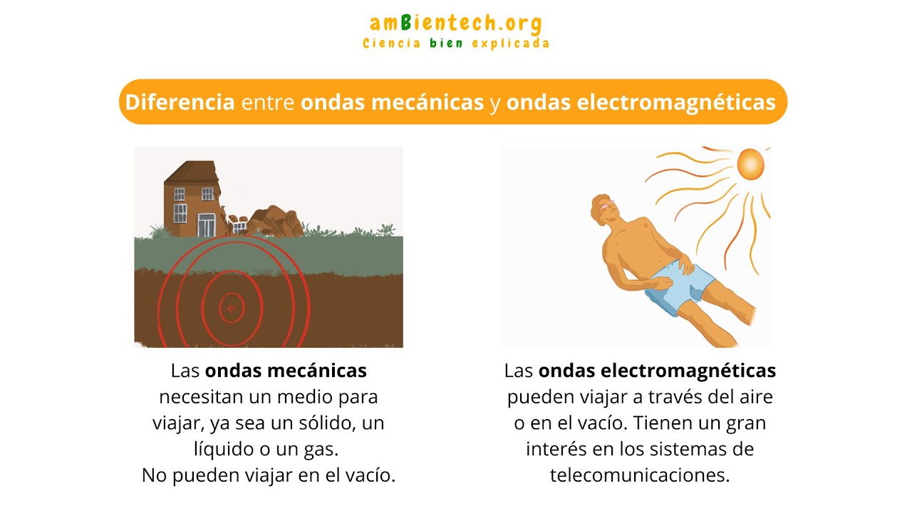 Ondas electromagnéticas vs. ondas mecánicas: Diferencias y ejemplos ...