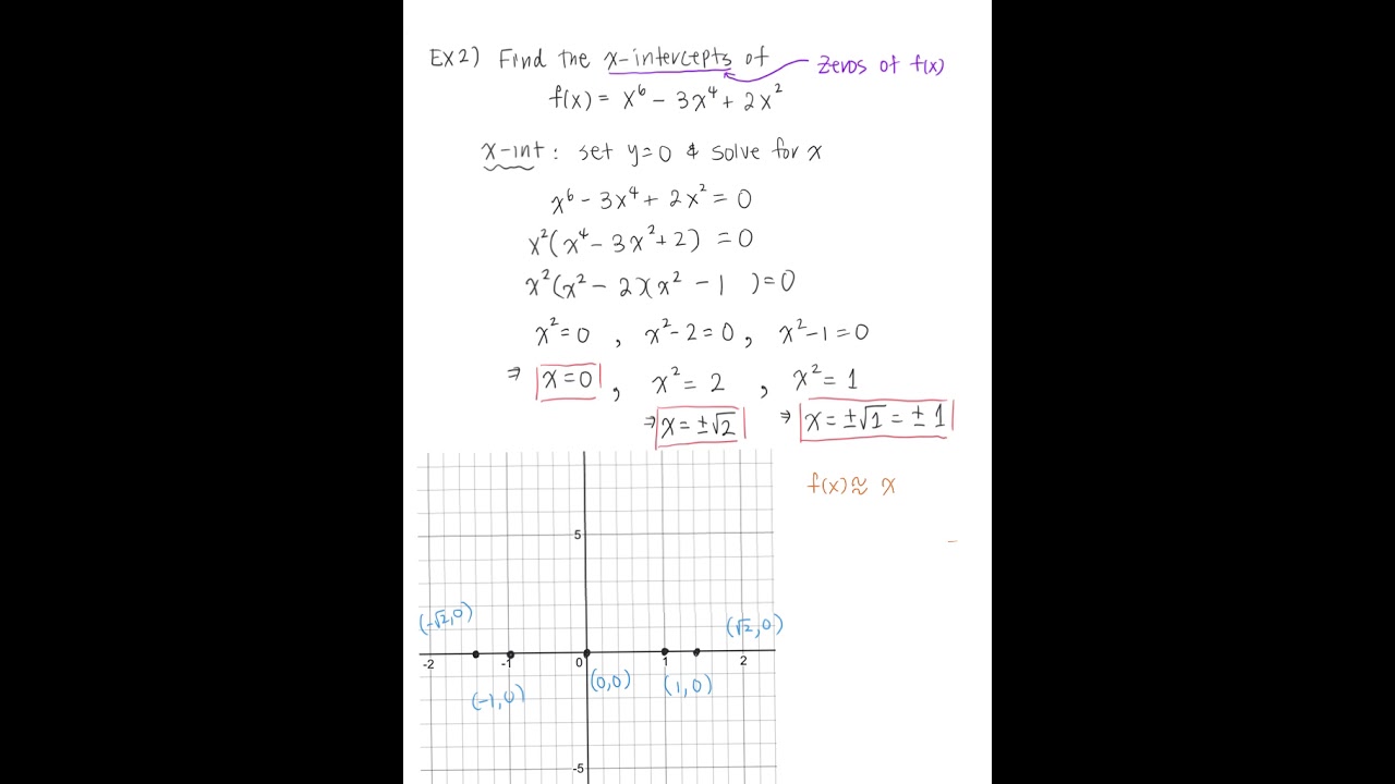 3.4 Graphs of Polynomial Functions - YouTube