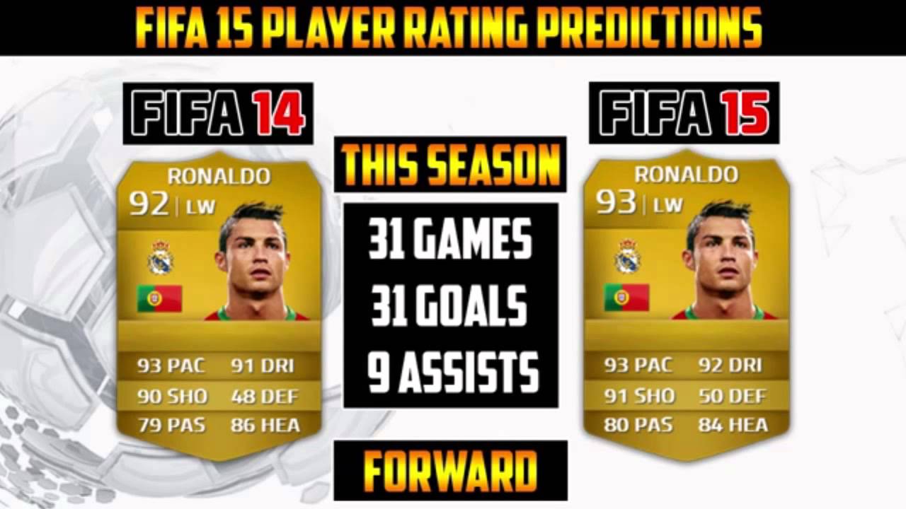Player Rating Predictions FIFA 15 - CRISTIANO RONALDO #1 - YouTube