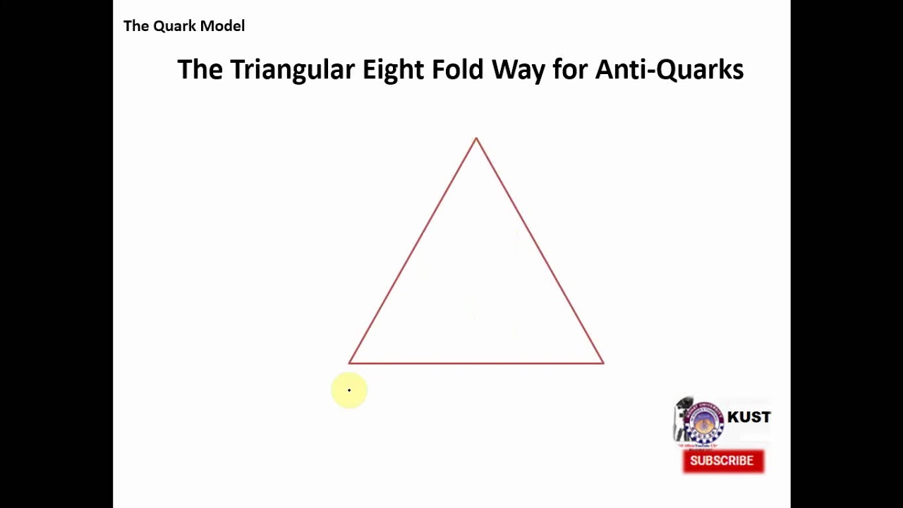 The Quark Model - YouTube