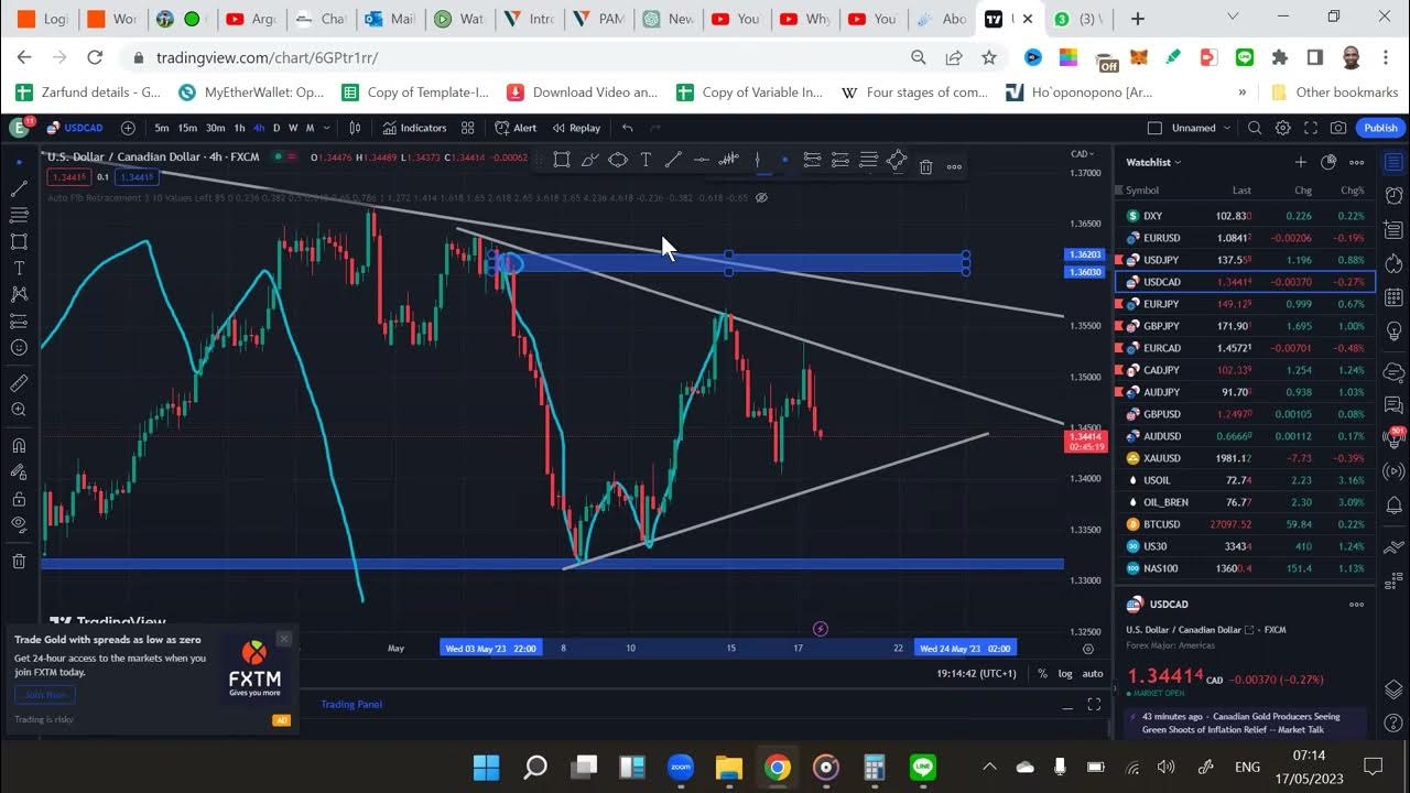 Understanding M & W Patterns Class 2 - YouTube
