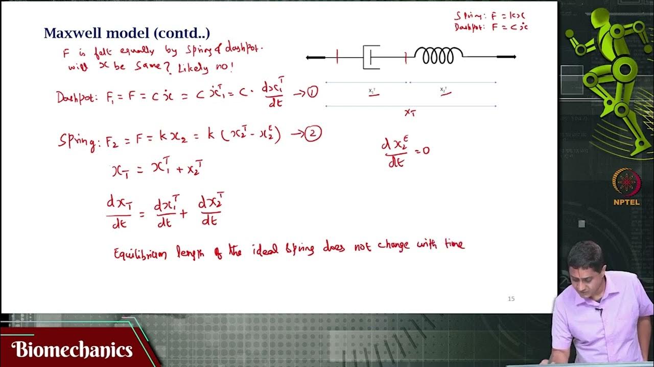 Maxwell Model #swayamprabha #ch17sp - YouTube