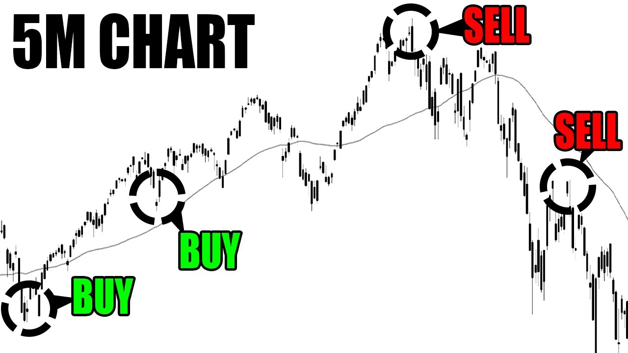 The Only Day Trading Strategy You Will Ever Need (Tutorial: Beginner to ...