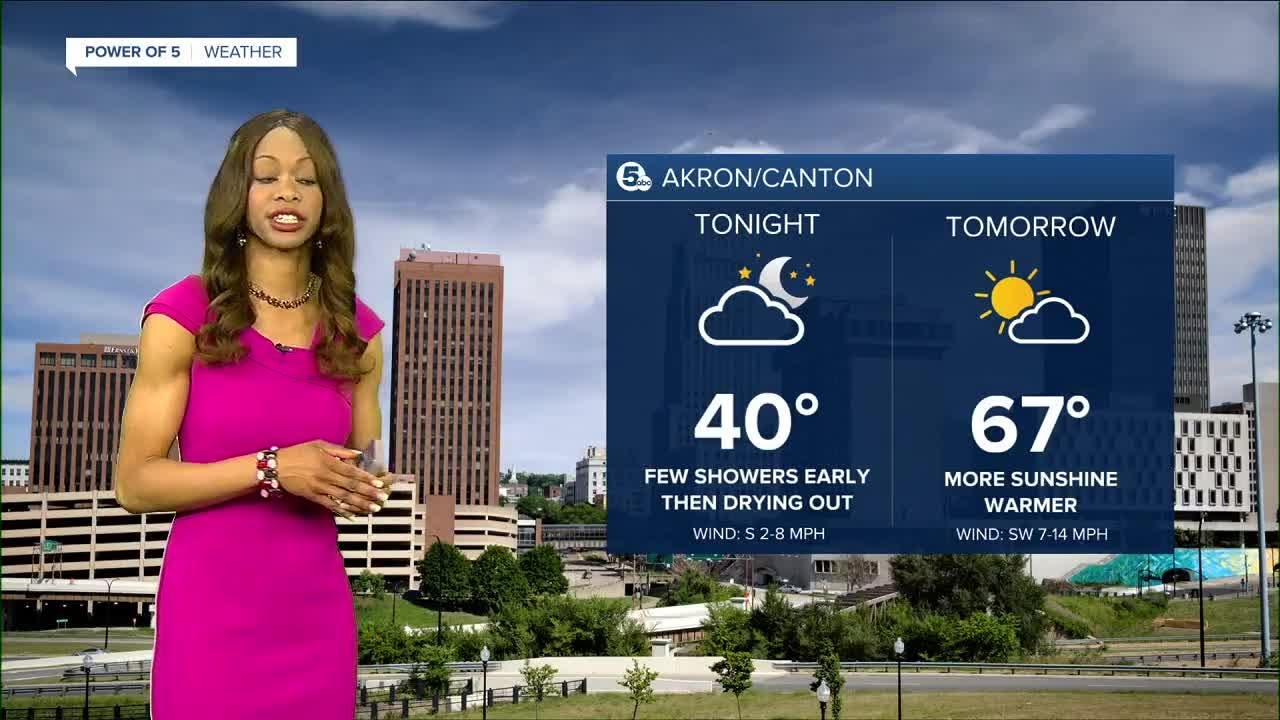 Akron weather - YouTube