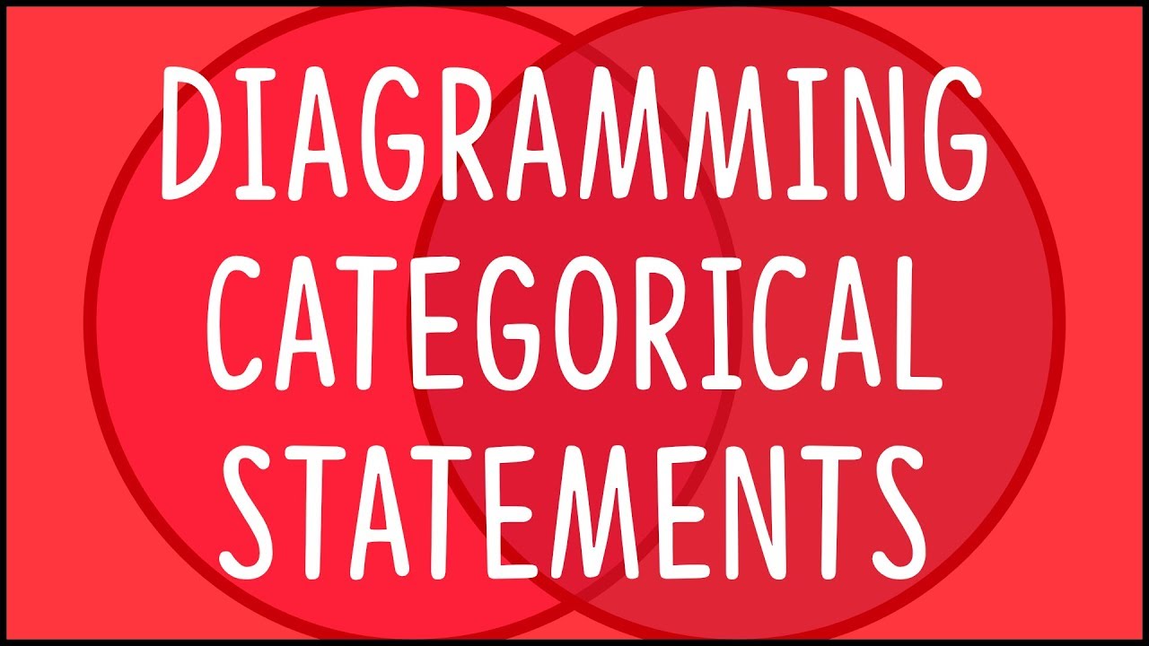 PHI151 Diagramming Categorical Statements - YouTube