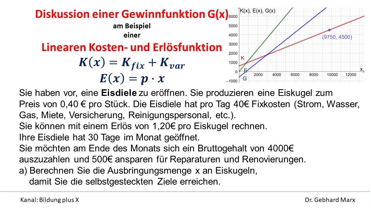 Lineare Funktionen am Beispiel von Gewinn-, Kosten- und Erlösfunktionen ...