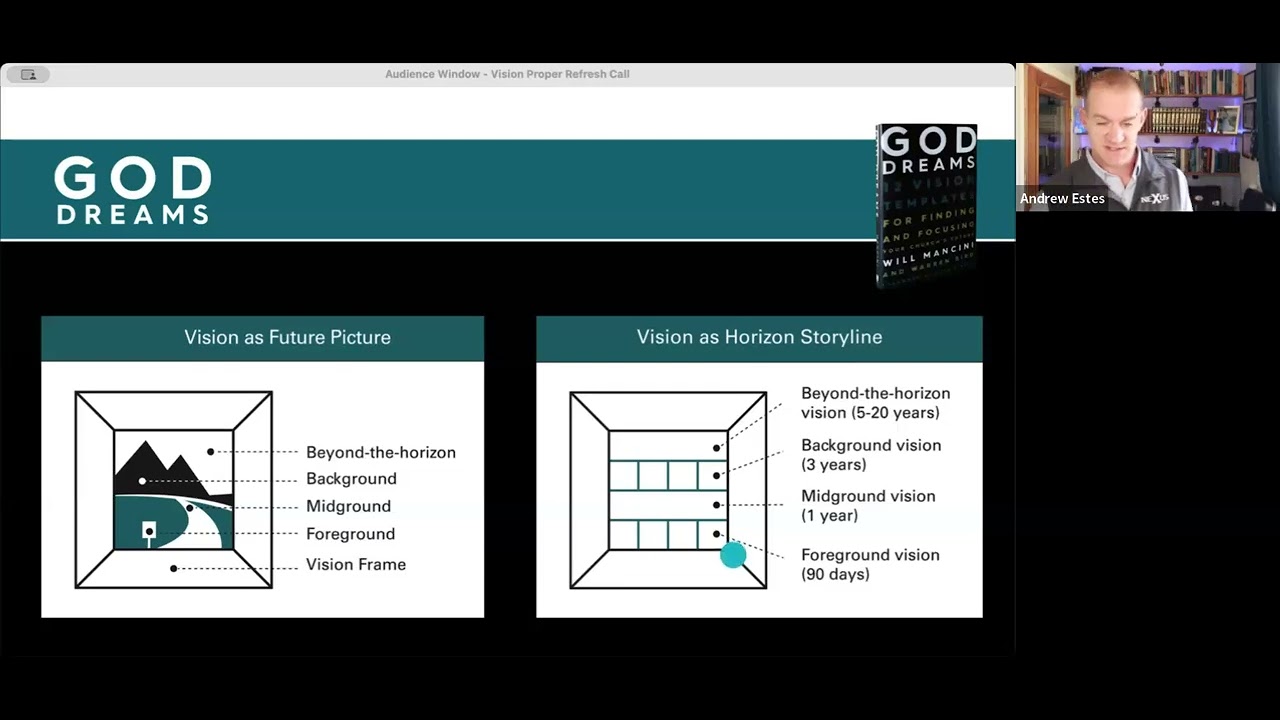 Vision Frame Refresh Call: Vision Proper (God Dreams) - YouTube