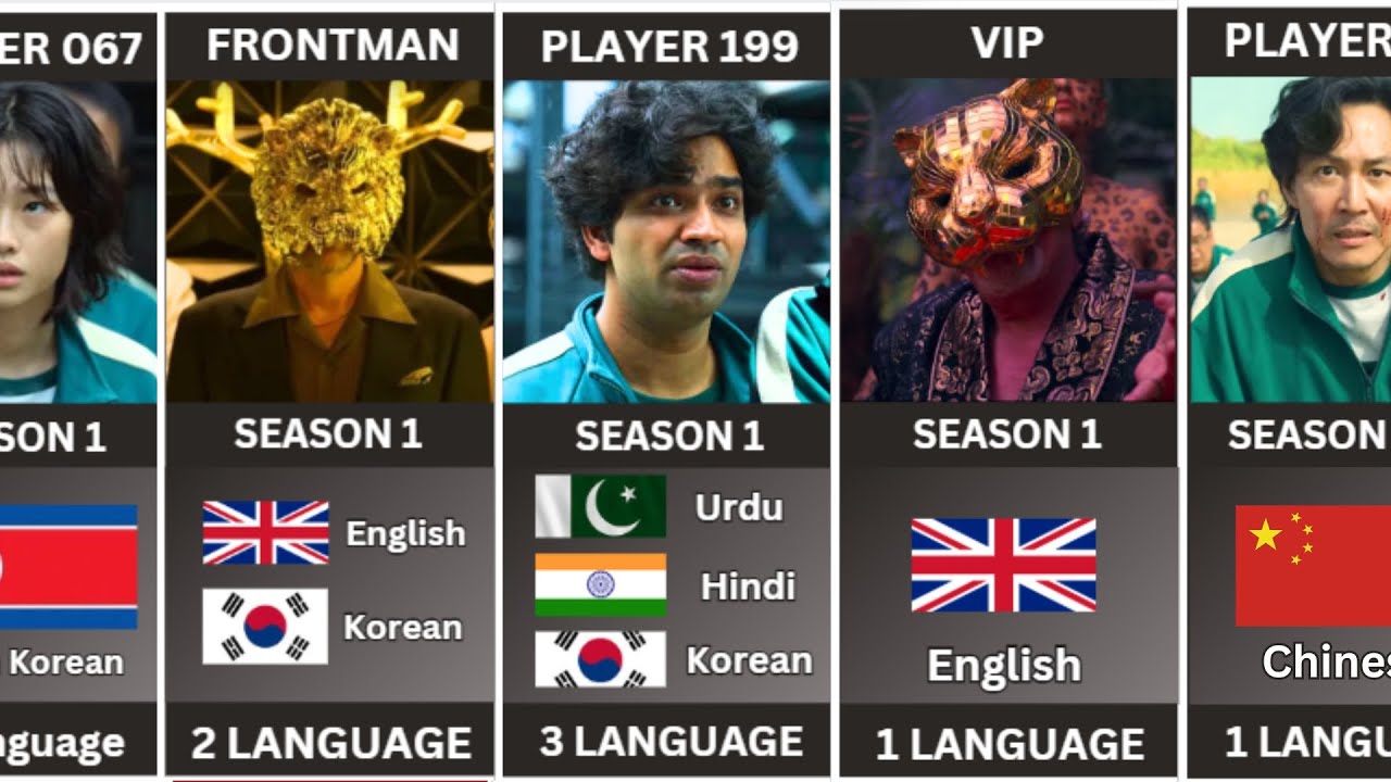 Squid Game Players Speak How Many Languages - YouTube