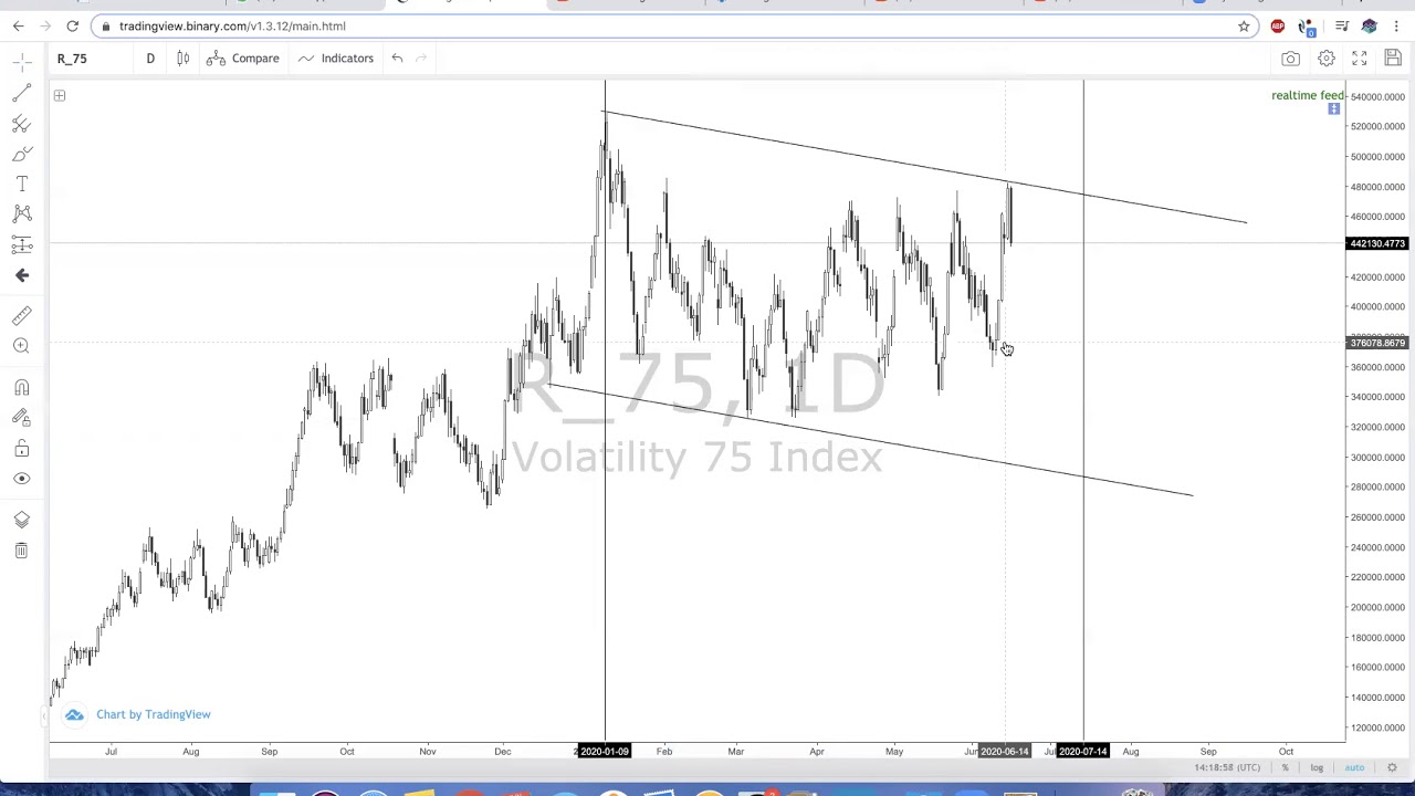 Volatility 75 (V75) Daily Outlook 16 June 2020 - YouTube