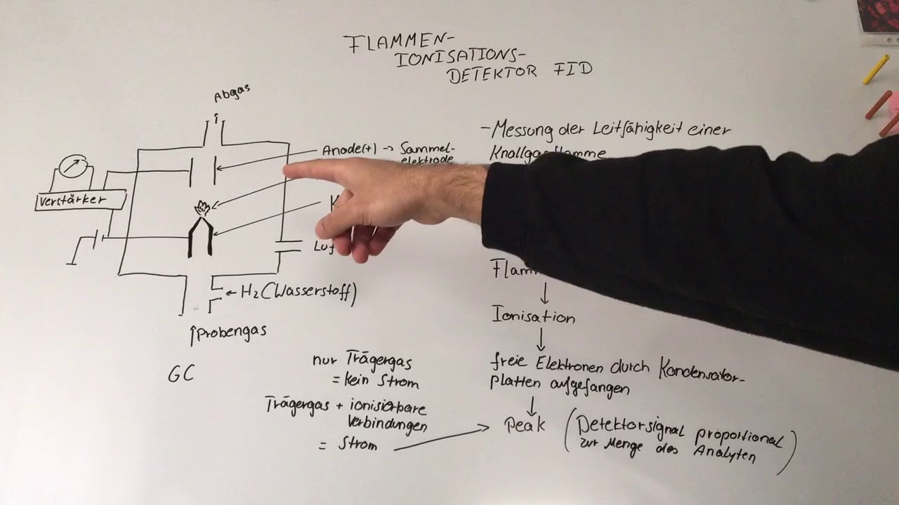 FID Flammenionisationsdetektor - YouTube