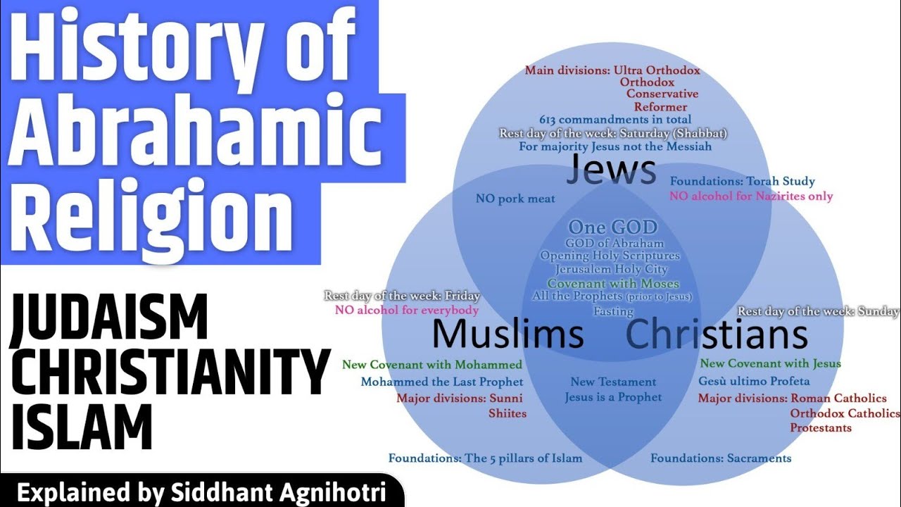 History of Abrahamic religions : Judaism,Christianity and Islam, - YouTube